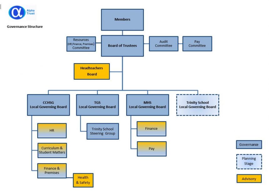 Governance – Alpha Trust